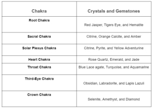 What are the 7 Chakra Stones in Order (& How to Use Them)