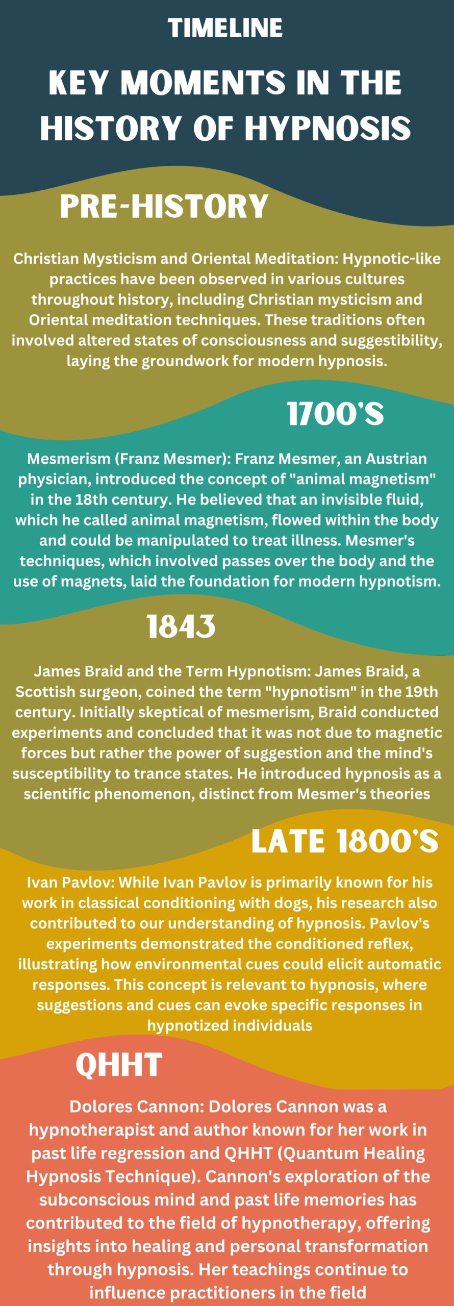 Ultimate Guide to the History of Hypnosis (Timeline)